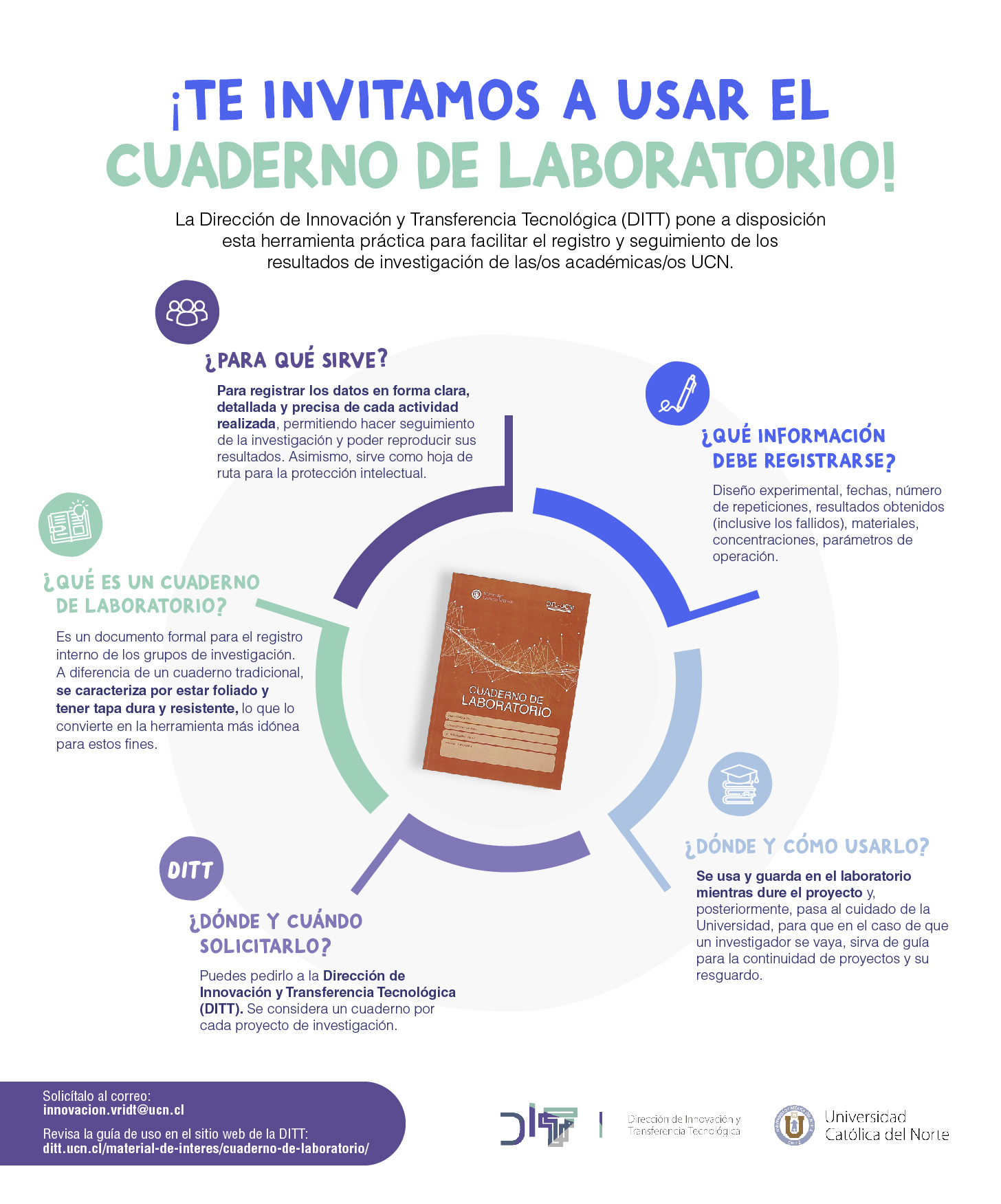 Cuaderno de Laboratorio - Ditt Ucn